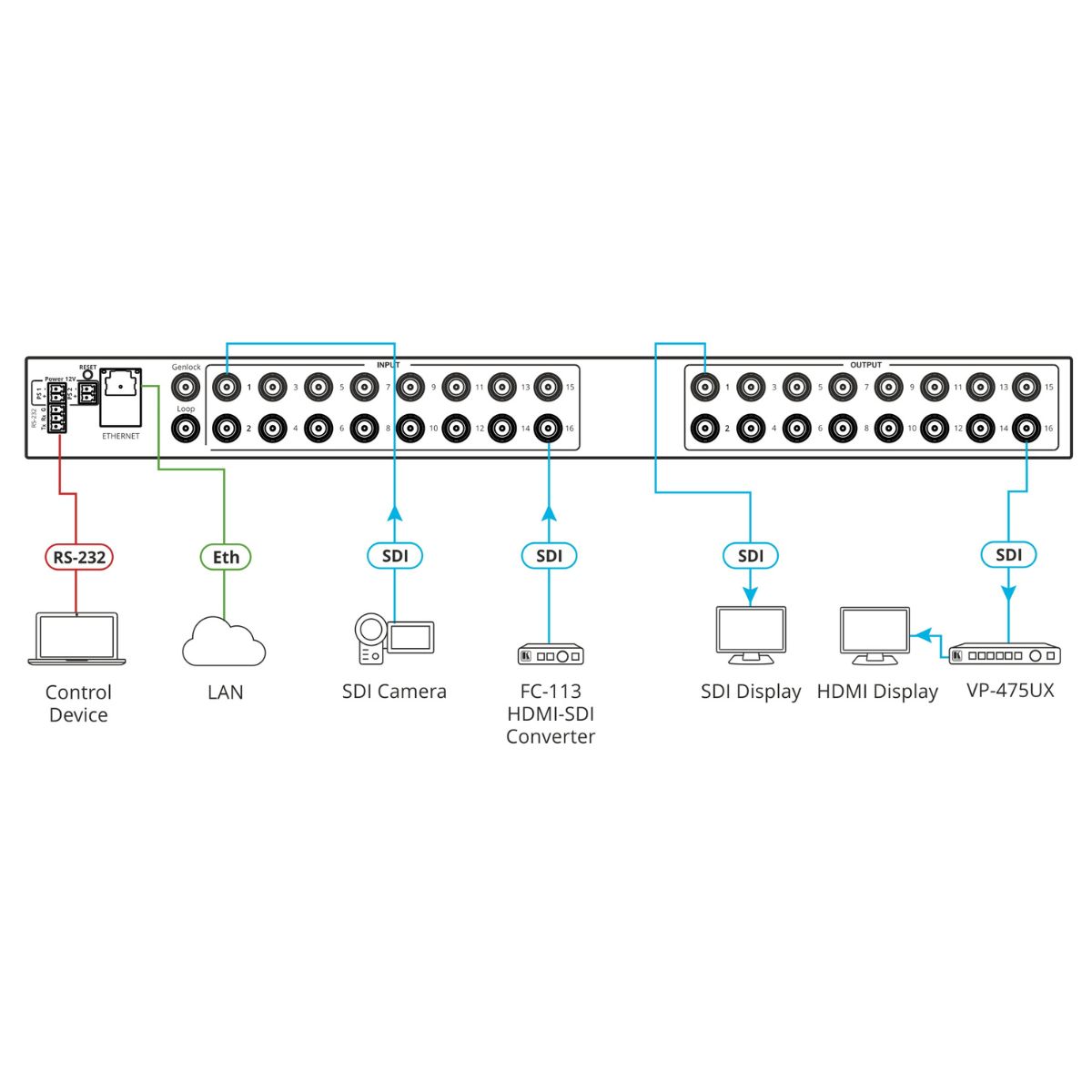 Versatile SDI Matrix Switchers for Seamless AV Routing